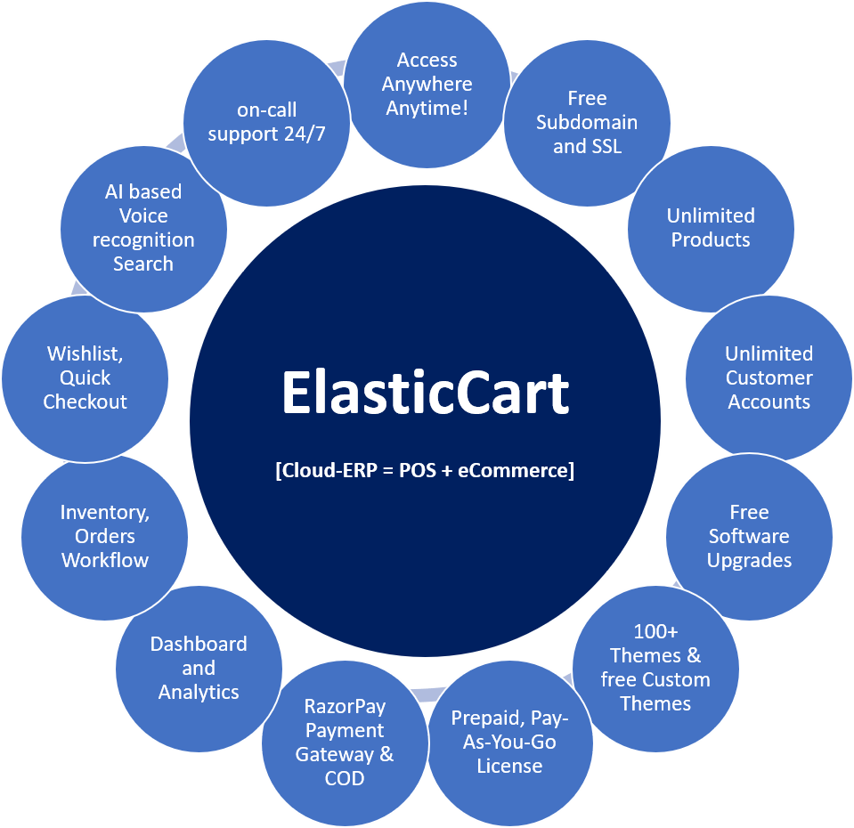 ElasticCART - Admin ERP Portal